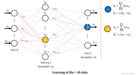 基于 Java 机器学习自学笔记 (第71 73天:bp神经网络)java突触 Csdn博客 基于 Java 机器学习自学笔记 (第71 73天:bp神经网络)java突触 Csdn博客