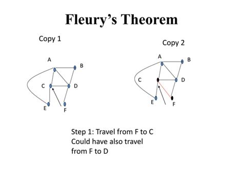 Euler Graph Pptx 3 D Graphics Computer Software And Applications