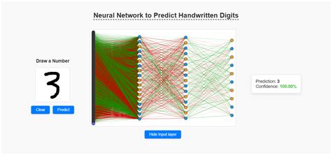 Neural Network From Scratch
