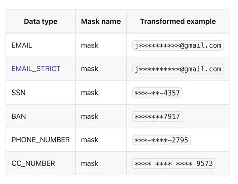 Simplify Cloud Data Security A Deep Dive Into Protecting Sensitive