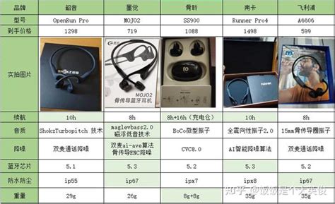骨传导耳机是不是智商税？5款热门骨传耳机实物横向对比测评！（韶音、墨觉、骨聆、飞利浦、南卡）综合实力最强的骨传导耳机究竟是谁？小白看了也会挑
