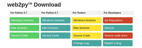 Desenvolvendo Uma App Web Do Zero Ao Deploy Com Python E Web2py Parte