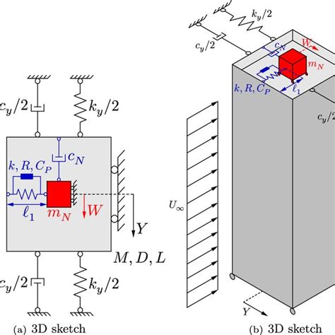 Schematic Representation The Gravitational Acceleration Is In The Download Scientific Diagram