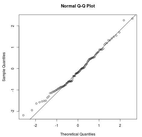 The Four Assumptions Of Linear Regression