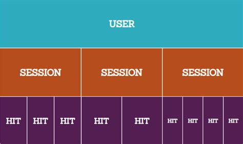 Google Analytics Scope Why Metrics Dimensions Matter
