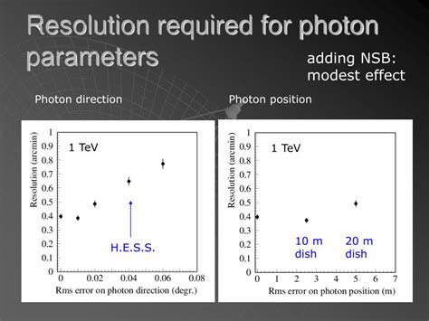 Ppt Angular Resolution Critical For Source Morphology Powerpoint Presentation Id 6769678