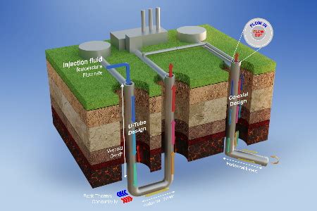 New Tool Models Viability Of Closed Loop Geothermal Systems