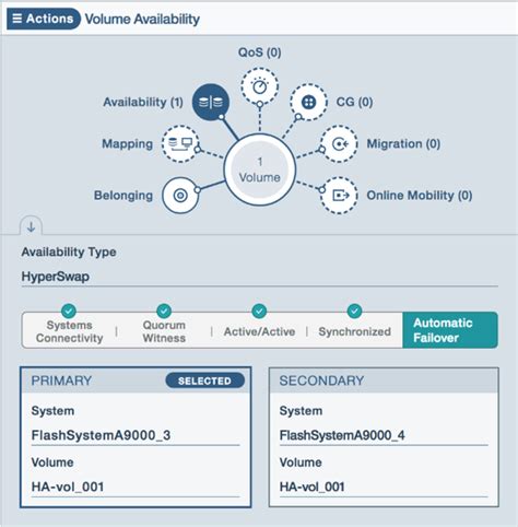 Always On Storage Operations With The New Ibm Flashsystem A9000 And Ibm Flashsystem A9000r Hyperswap®
