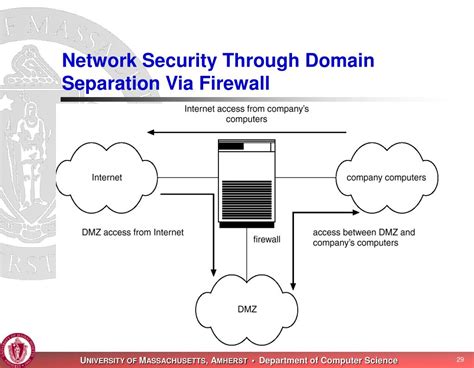 Ppt Operating Systems Cmpsci 377 Lecture 22 Protection And Security
