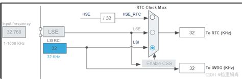 Stm32g070kbt6的rtc Hal库使用stm32g070 Rtc Csdn博客