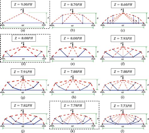 Figure 3 From Strut And Tie Models Using Multi Material And Multi Volume Topology Optimization