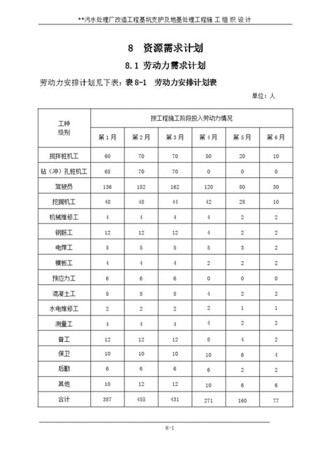 资源需求计划 土木在线