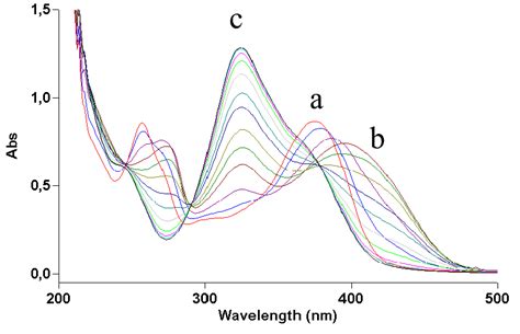 Time Course Of Uv Absorption Spectrum Of A Solution Of Quercetin In Download Scientific Diagram