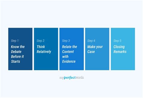 How To Write A Debate Speech Best Examples Tips And Topics