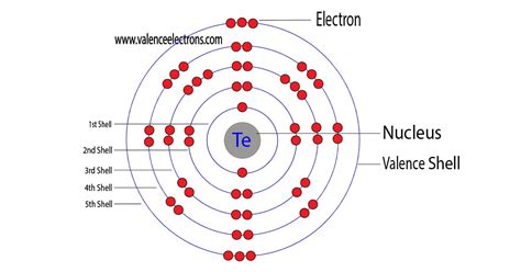 Electron Configuration For Tellurium Te2 Te4 Te6