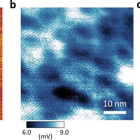 Sthem Of The Nearly Commensurate Cdw Phase In 1t Tas2 A Schematic Of Download Scientific