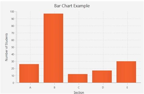 Javafx Charts Charts Javafx Naukri Code 360