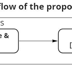 The Workflow Of The Proposed Computational Model Download Scientific Diagram
