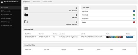 Apache Flink 零基础入门（四）：客户端操作的 5 种模式apache Flink Dashboard 添加job Csdn博客