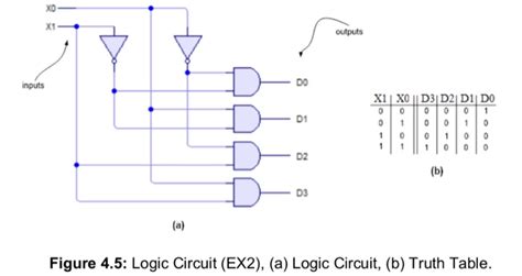 Solved 1 Write Verilog Code For The Logic Circuit Given In
