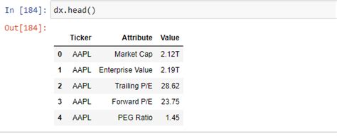 Python Keep The Existing Columns And Convert The Row To Column