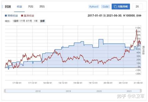 金融数据分析用哪些分析软件pythonr还是sql？ 知乎