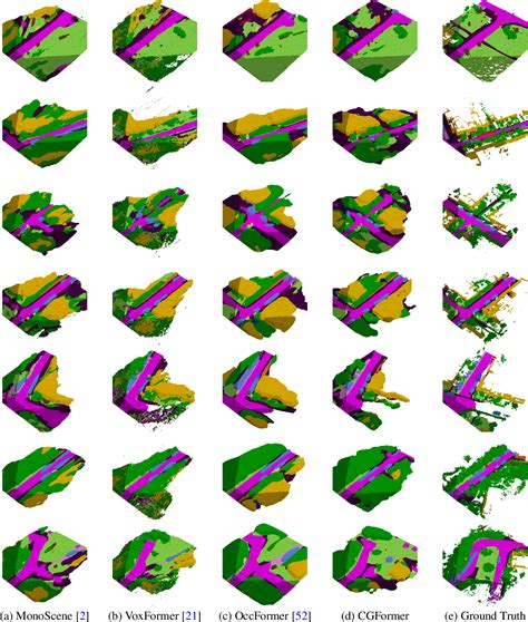 Figure 1 From Context And Geometry Aware Voxel Transformer For Semantic