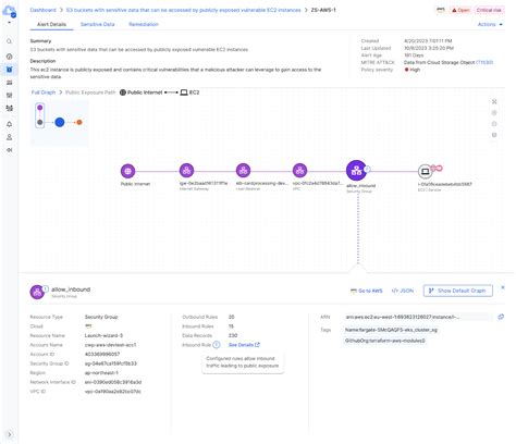 Extend Complete Data Security To The Public Cloud With DSPM
