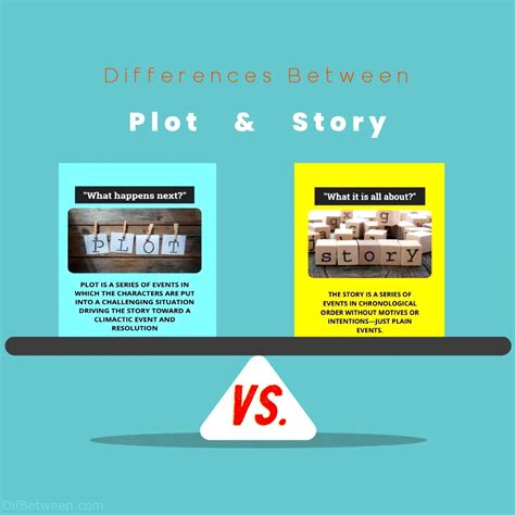 Plot Vs Story Unraveling Narrative Nuances