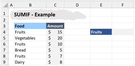 How To Use SUMIF Function In Excel Xelplus Leila Gharani
