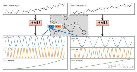 解读两篇最新多元时间序列预测工作 知乎