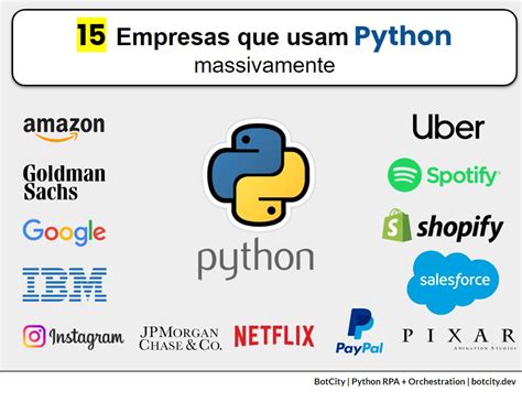 Nicholas Gimenes On Linkedin Python Python Rpa Hyperautomation