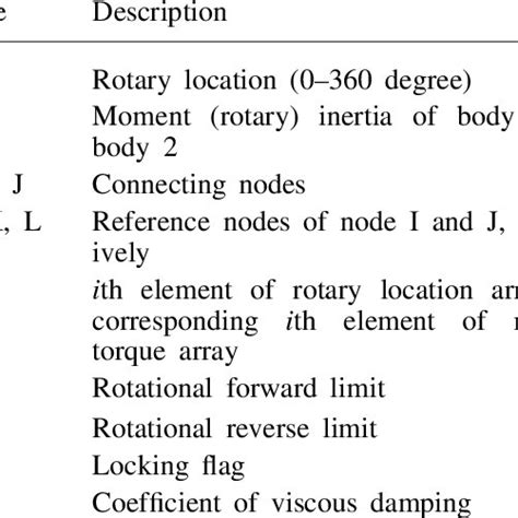 Ansys Combin7 Revolute Joint Element Behavior Diagram Download