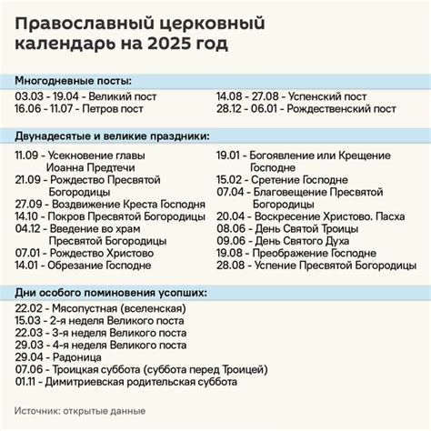 Православный церковный календарь на 2025 год