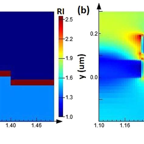 Electric Field Simulation Of The Flexible And Stretchable Photonic Download Scientific Diagram