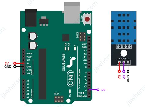 How To Use The DHT Sensor With Arduino Jawher Sebai