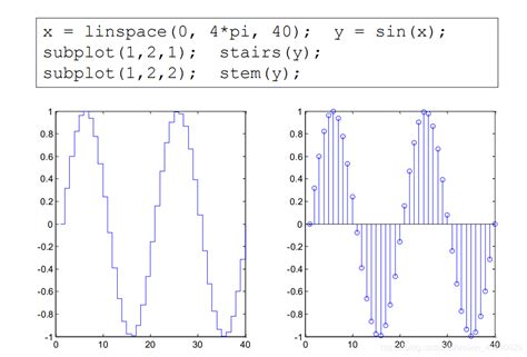 Matlab与数学建模：进阶绘图气泡图是数学模型吗 Csdn博客