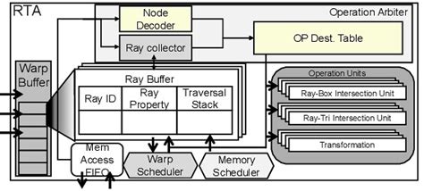 Heliostat Harnessing Ray Tracing Accelerators For Page Table Walks