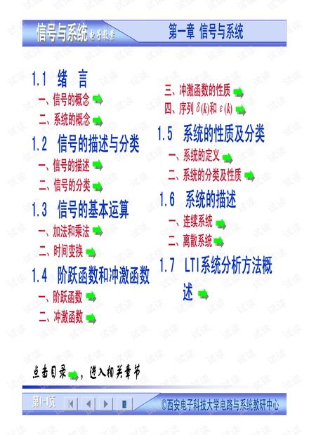 郭宝龙讲授的信号与系统精品课件 资源 Csdn下载