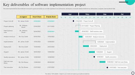Software Implementation Strategy Key Deliverables Of Software