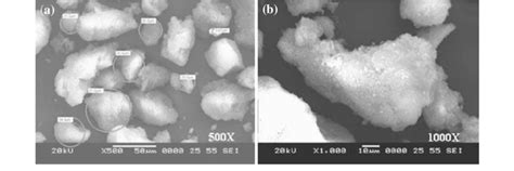 Uses Of Amorphous Silica