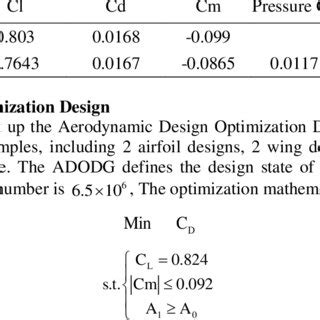 Comparison Of Data Of Experiment And CFD Download Scientific Diagram