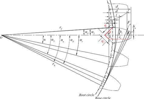 Figure 1 From Compound Fault Characteristic Analysis For Fault Diagnosis Of A Planetary Gear