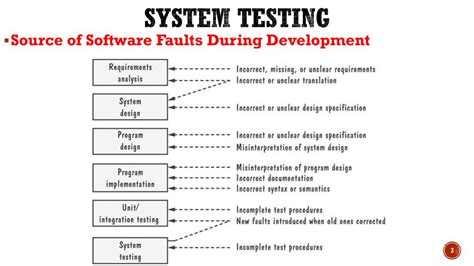 Software System Testing Ppt Download Software System Testing Ppt Download