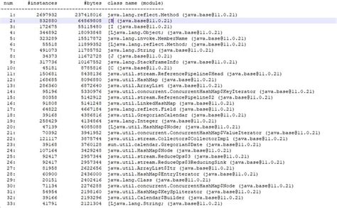 Nguyen Trung Nam On Linkedin Java Javabestpractice Heapbestpractice