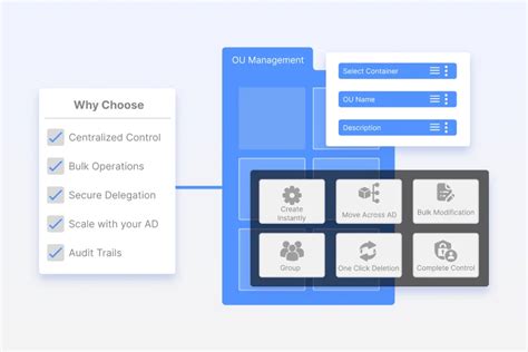 Active Directory Ou Beheer