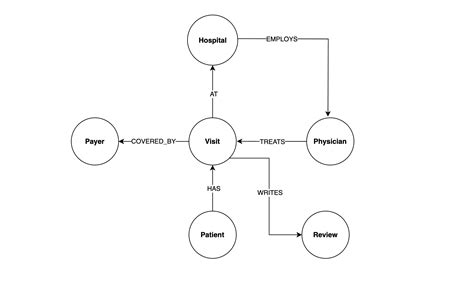 build an llm rag chatbot with langchain real python