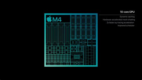 Apple Introduces M4 Pro And M4 Max Apple Ci