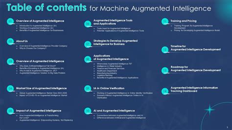 Top 10 Augmented Intelligence Powerpoint Presentation Templates In 2025
