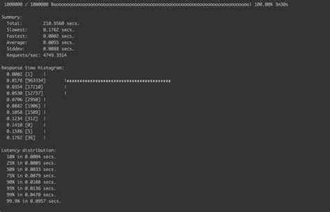 Performance Optimization Of Etcd In Web Scale Data Scenario Cncf